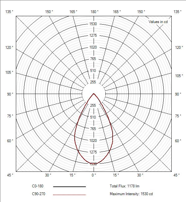 Ant Mini Downlight Up To 1178 Lumens | Bumblebee Lighting