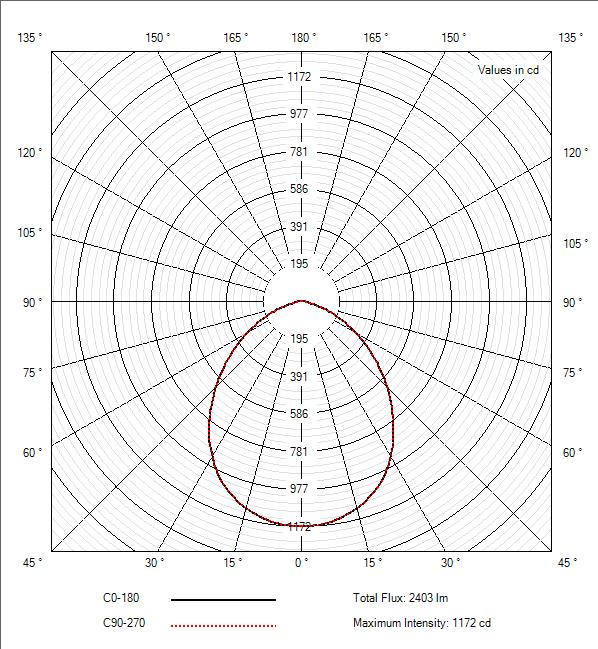 Exo Large Area, Slim Profile Downlight | Bumblebee Lighting