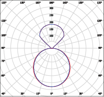 Python DI (Direct/Indirect) - Bumblebee Lighting