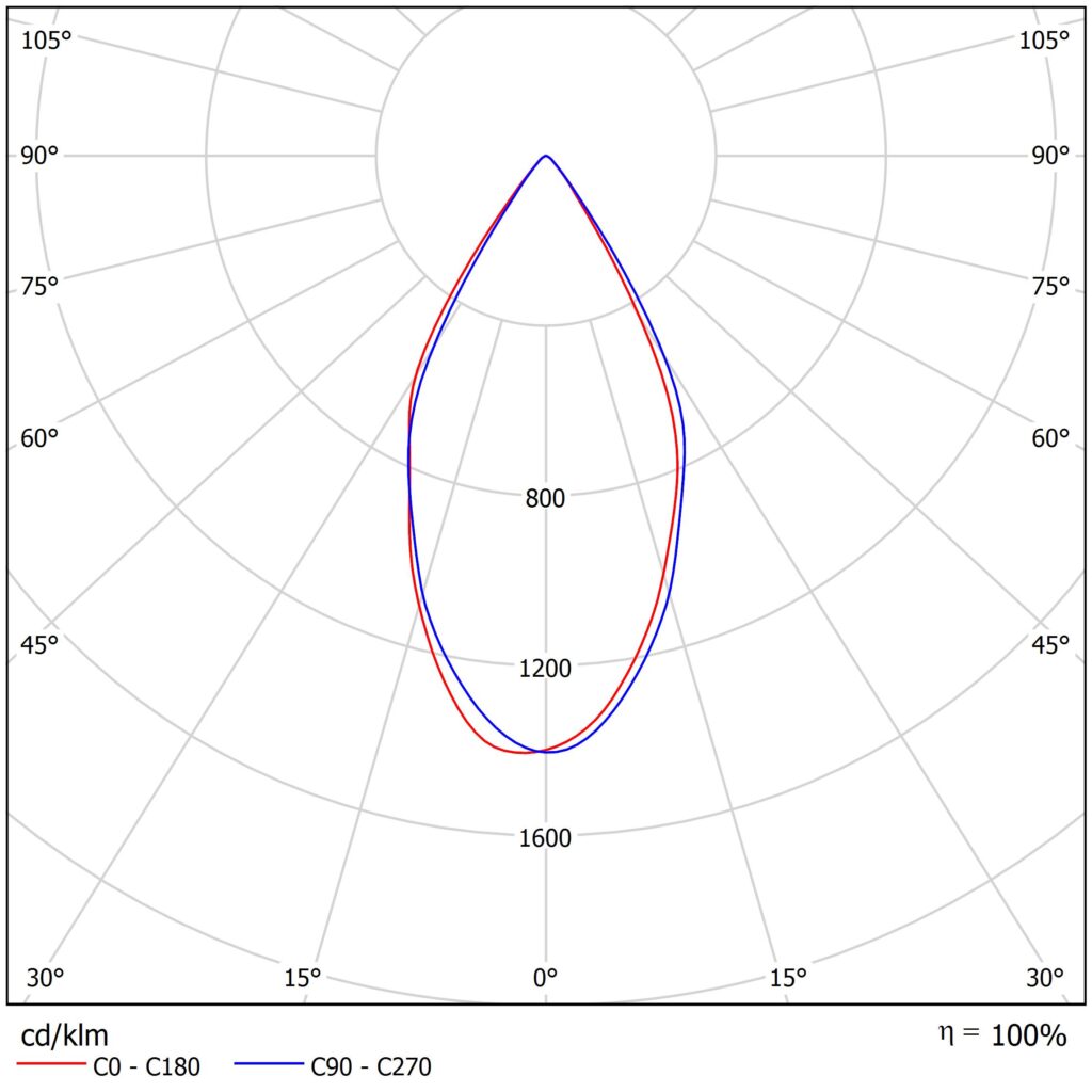Barracuda Spot - Bumblebee Lighting
