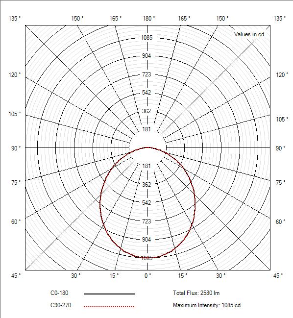 Stalk F Flush Lens Large Downlight | Bumblebee Lighting