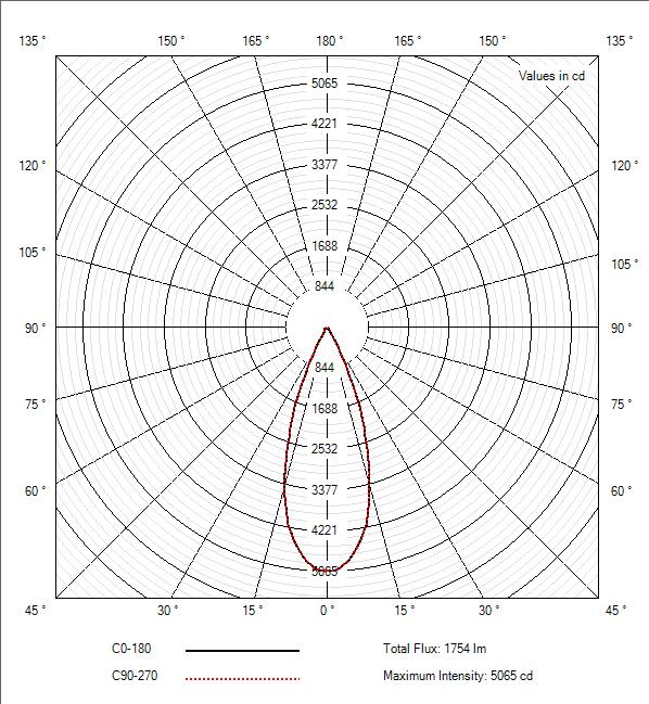 Sting | Bumblebee Lighting