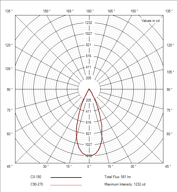Python Spot | Bumblebee Lighting