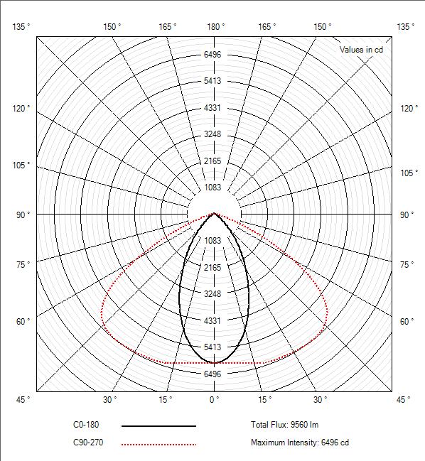 Rhino System | Bumblebee Lighting